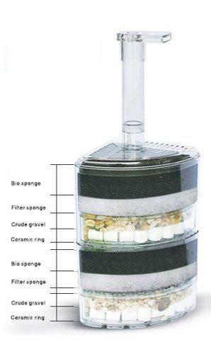 Aquatop Aquarium Air Driven Internal Corner Filter - Pet Lovers Center